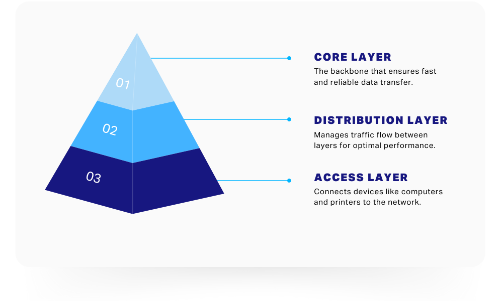 Network Design Basics: A Practical Guide for IT Professionals — IX ...