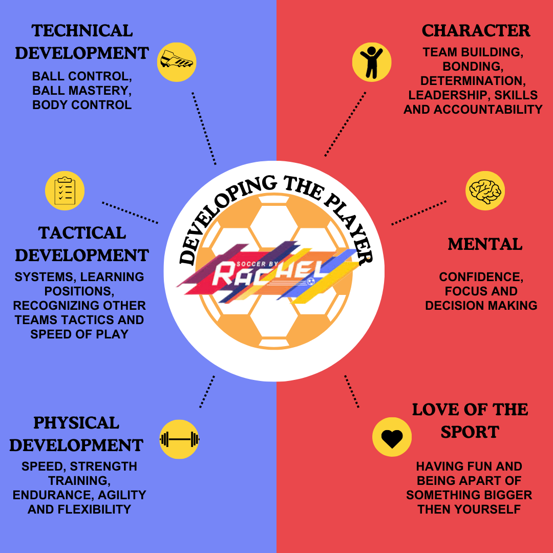 Player Development — Soccer By Rachel Club