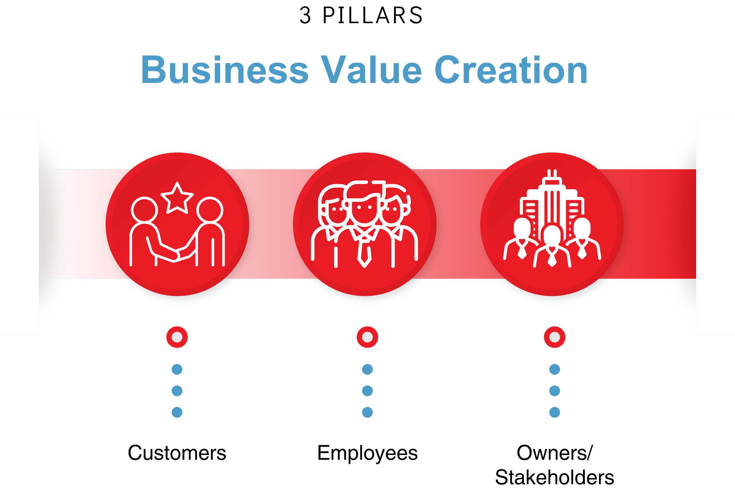 The Role of Learning & Development in Digital Transformation | Main ...