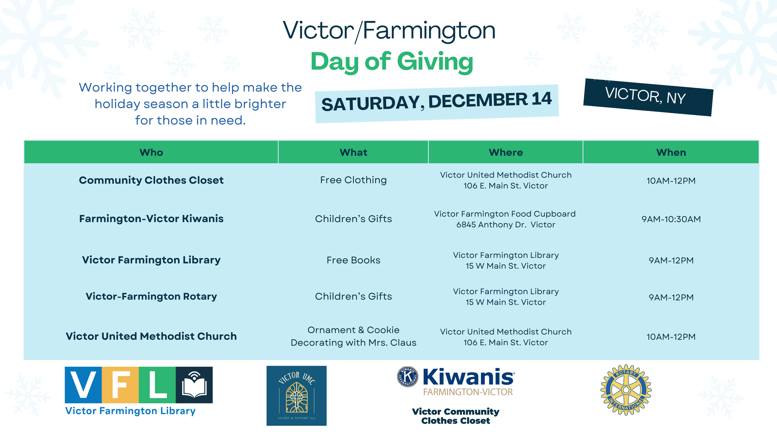 Victor Farmington Library