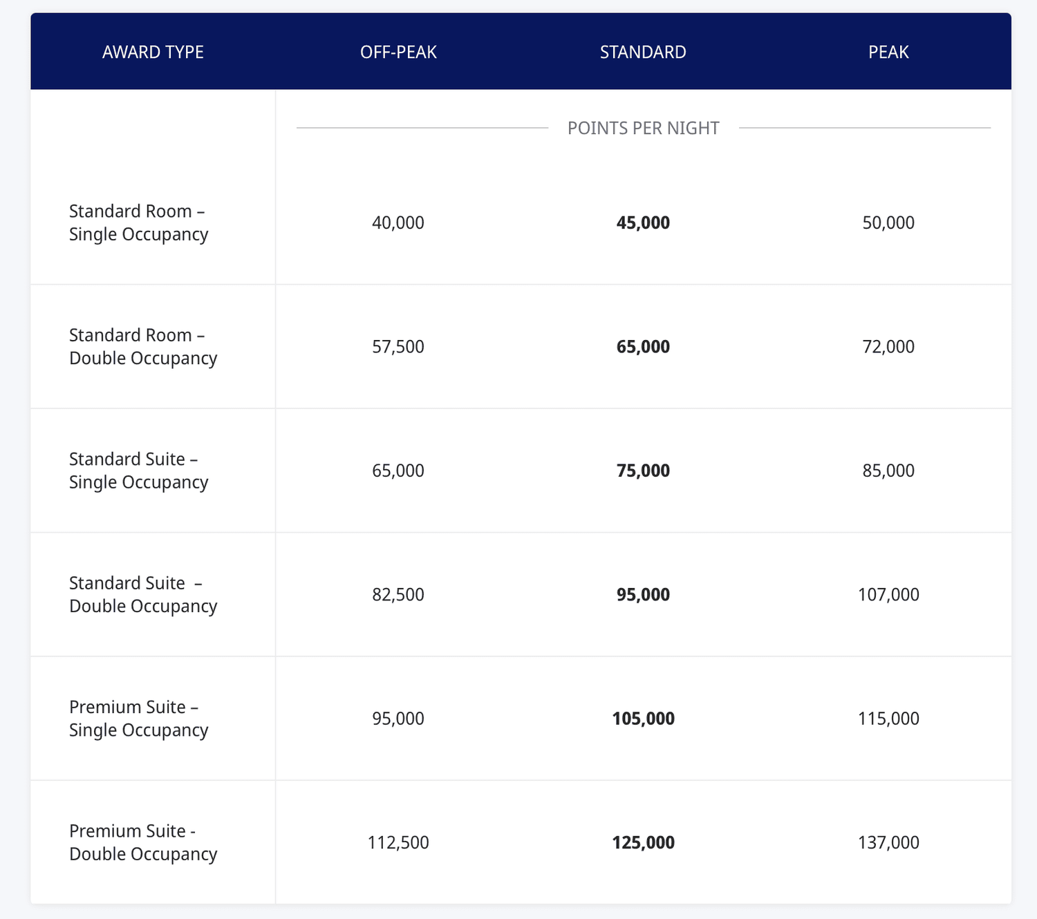 The Complete Guide to World of Hyatt Award Charts — Aviation with Krish