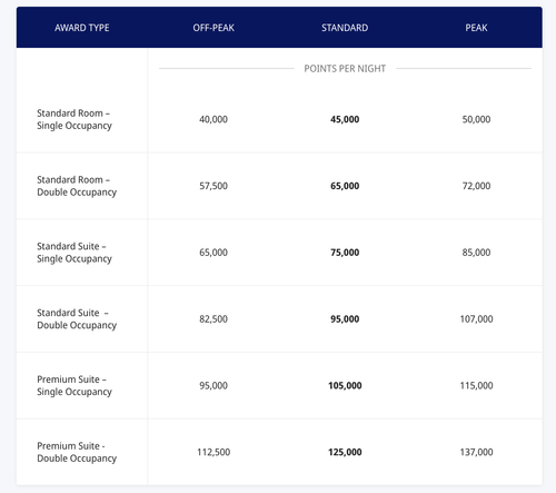 The Complete Guide to World of Hyatt Award Charts — Aviation with Krish