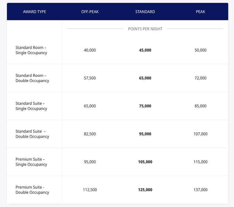 The Complete Guide to World of Hyatt Award Charts — Aviation with Krish