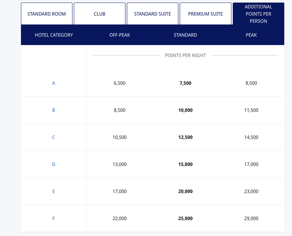 The Complete Guide to World of Hyatt Award Charts — Aviation with Krish