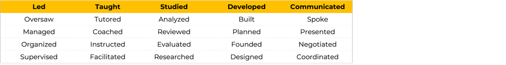 Resume Guide — The Strategic Student