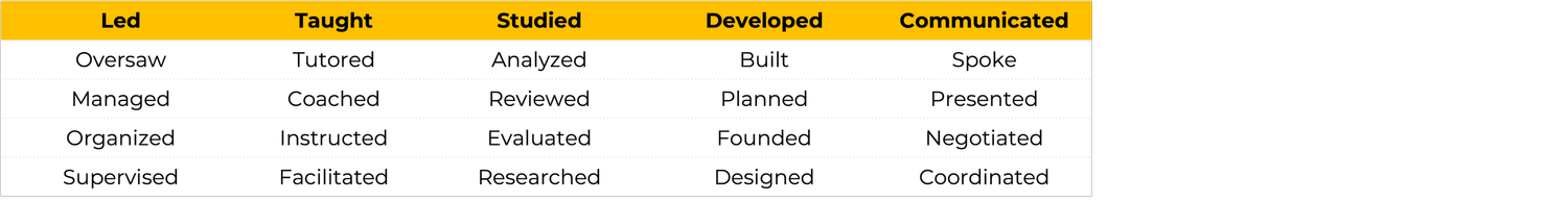 Resume Guide — The Strategic Student