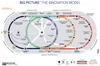 BIG Picture Modell™ | Innovation strategisch umsetzen — Think BIG ...