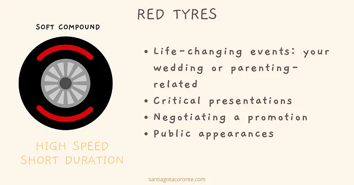 Use this Formula 1 Strategy to Win the Race of your Life - Santiago ...