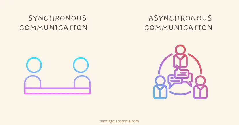 The Future of Work Is Asynchronous, This Is Why - Santiago Tacoronte