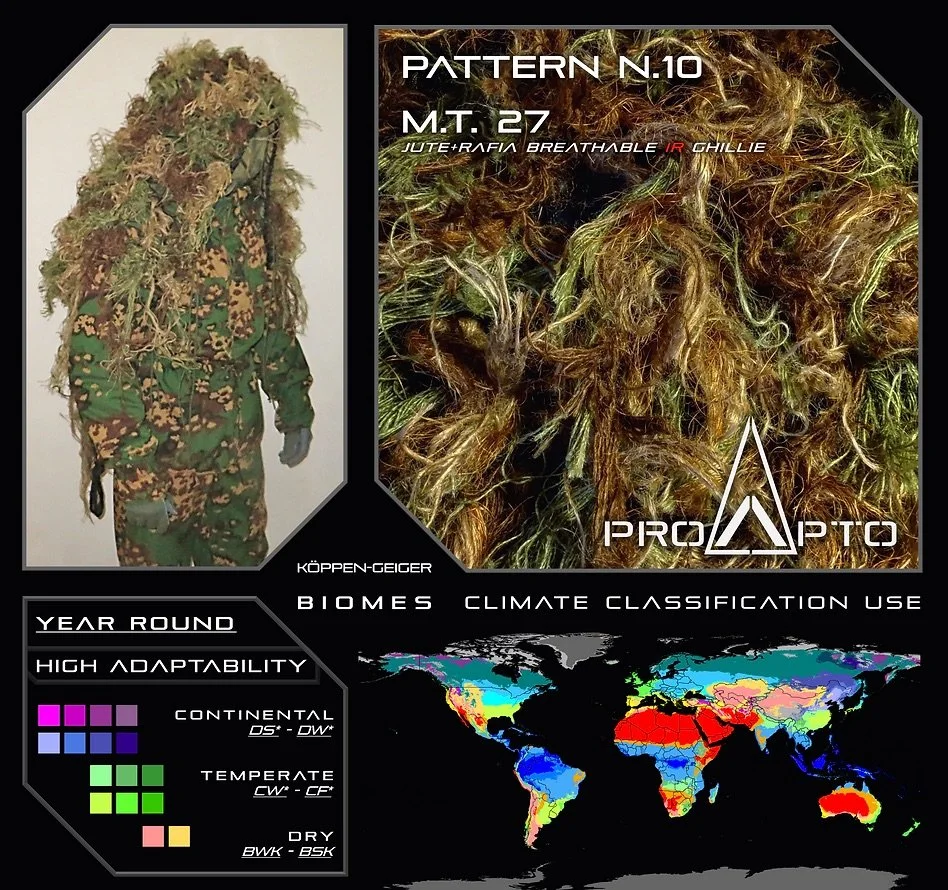 ProApto Pattern Breakdowns — Sentinel Arms Manufacturing