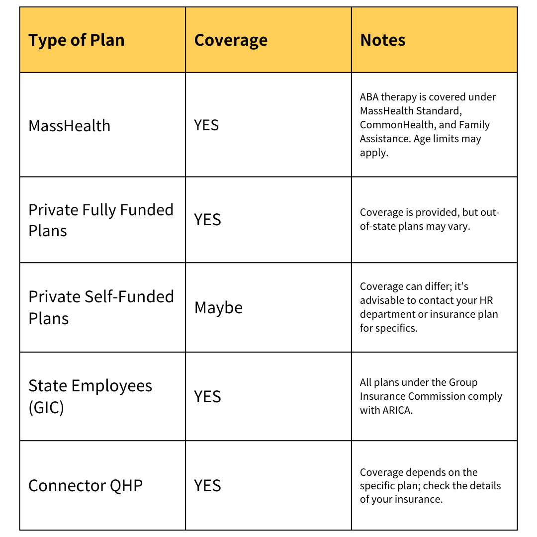 Understanding Autism Insurance Coverage in Massachusetts — Autism ...