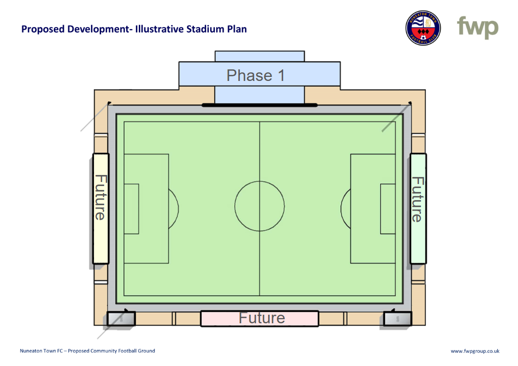 Fans Forum Information - March 2025 — Nuneaton Town FC