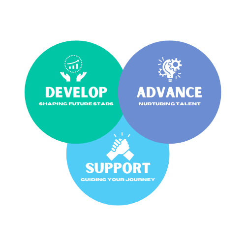 Unleashed Batting and Performance