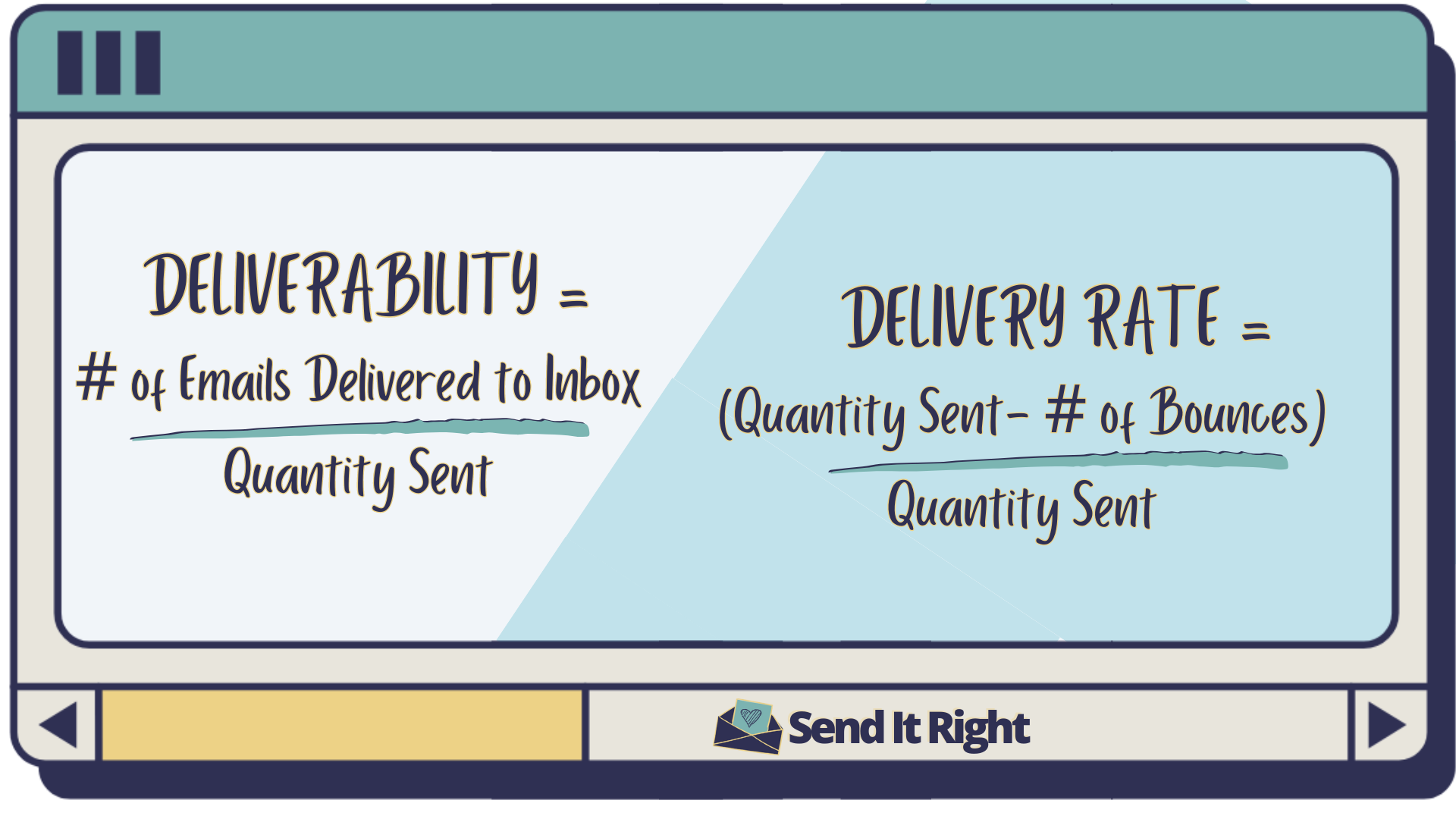 Why Your Email Deliverability Rate is Wrong — Send It Right