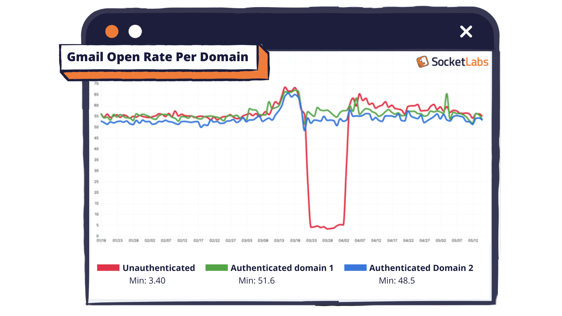 Why Your Email Needs Sunscreen — Send It Right