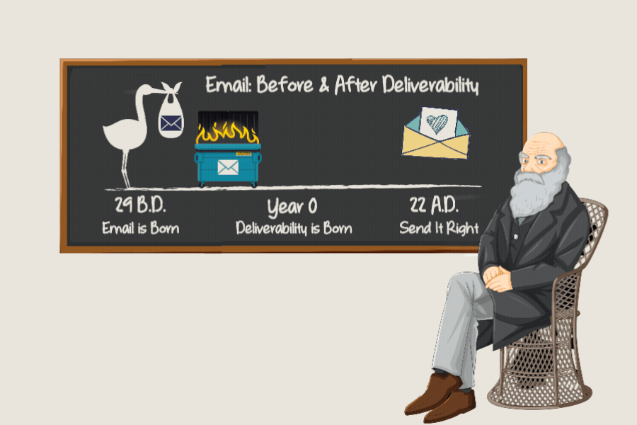 Why Deliverability (Still) Matters in 2024 — Send It Right