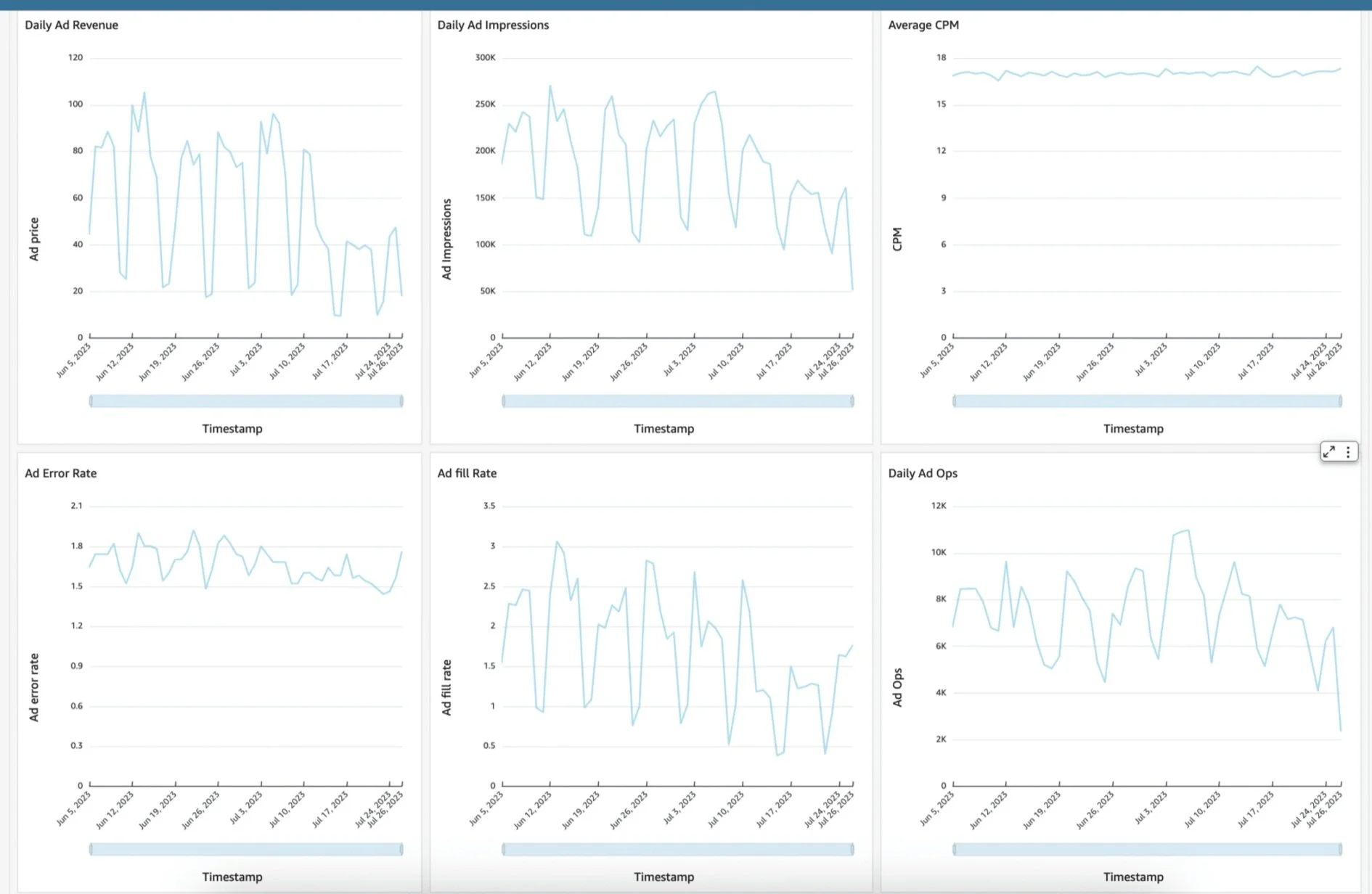 Partner -- AWS — Datazoom