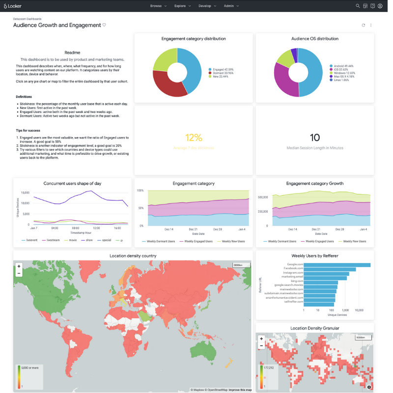 Partner -- Google BigQuery + Looker — Datazoom