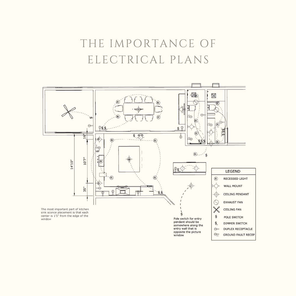 The Importance of a Well Thought Out Electrical Plan in Construction ...