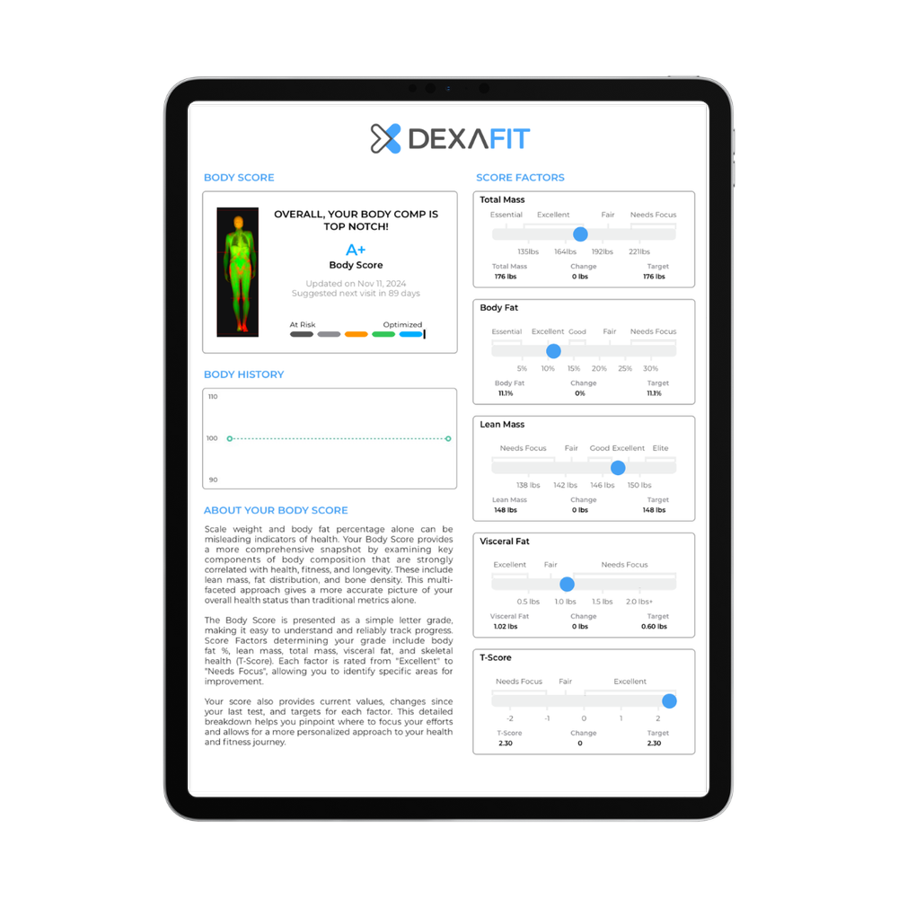 Download DexaFit Sample Reports | DexaFit Naples