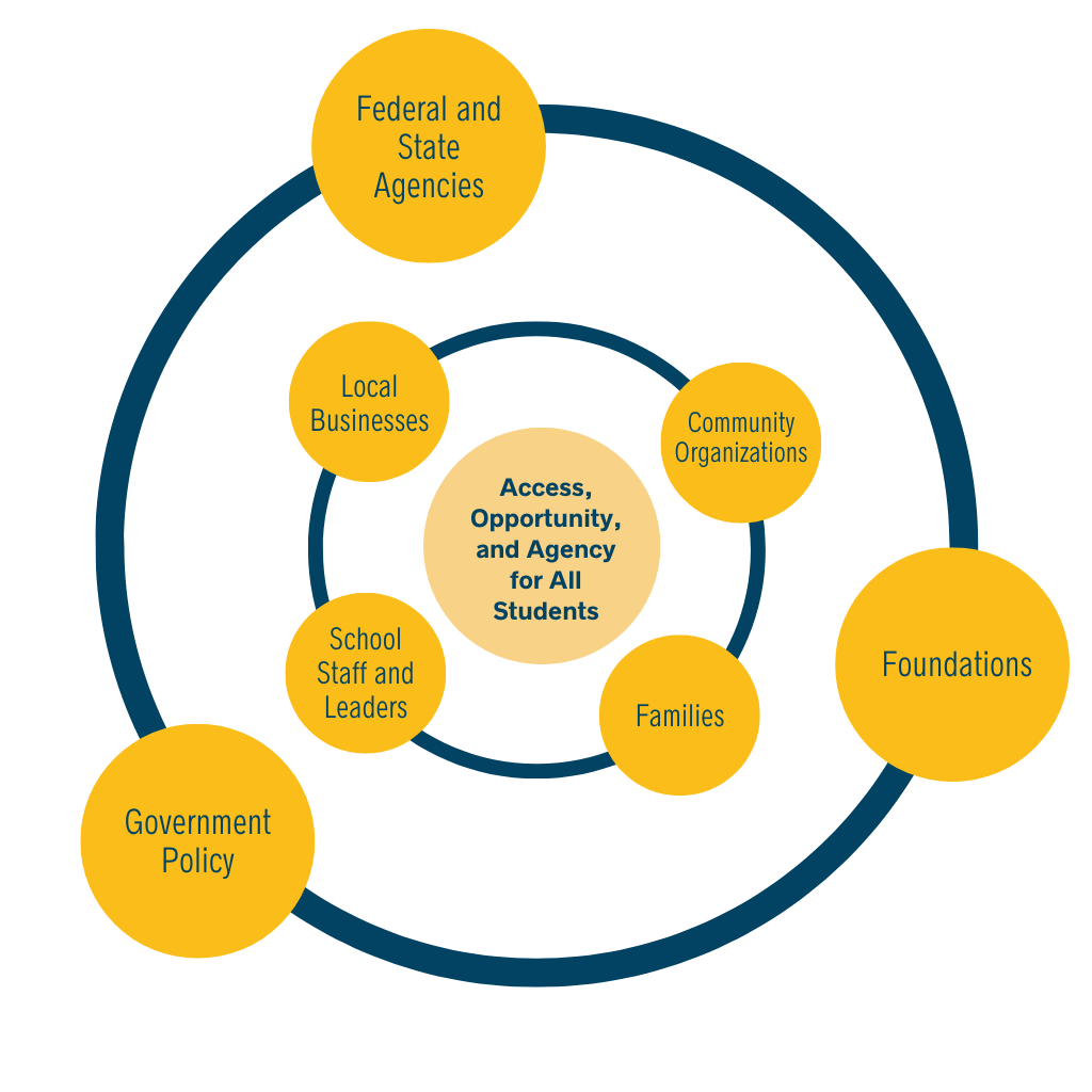 Our Mission — Generation Schools Network