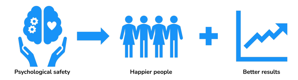 What is psychological safety and why does it matter? — ProSocia