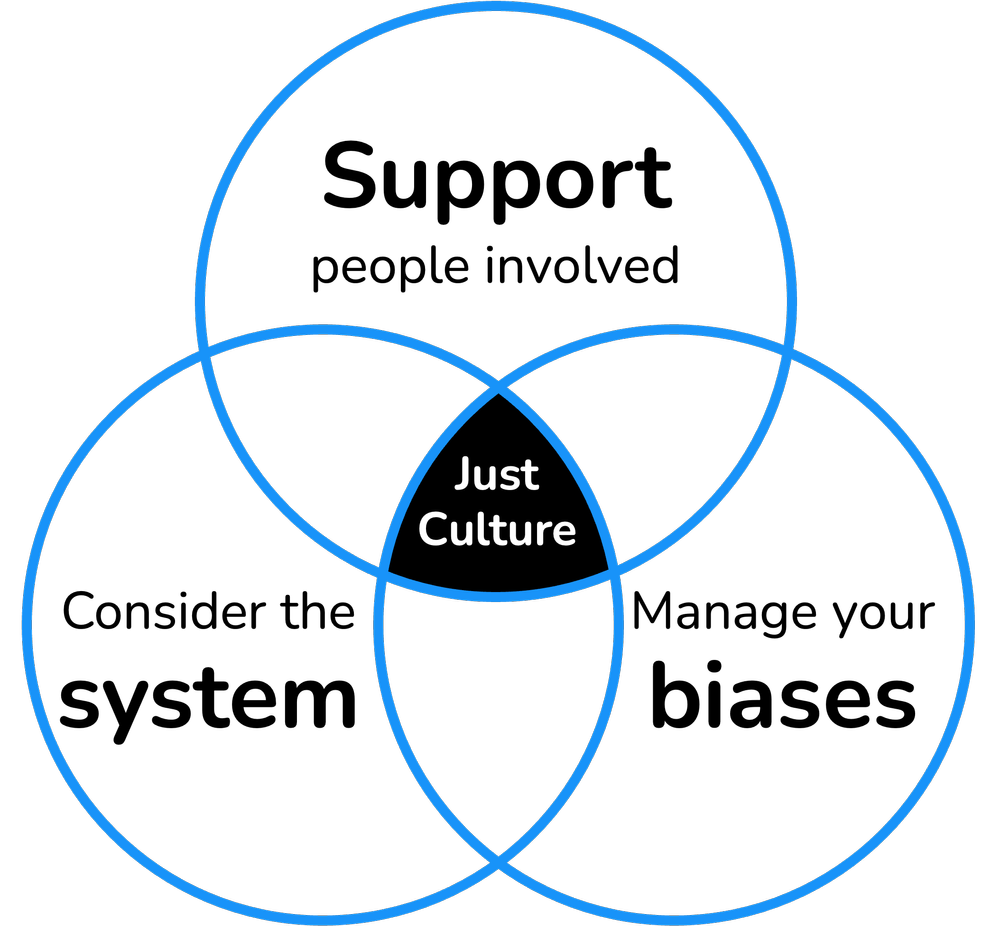 Create a just culture — ProSocia