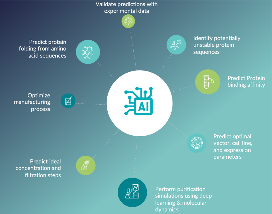 About — Axio BioPharma