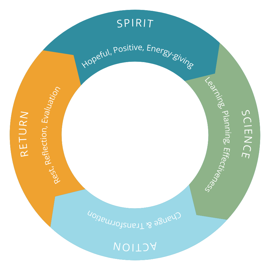The Science of the Positive — The Montana Institute