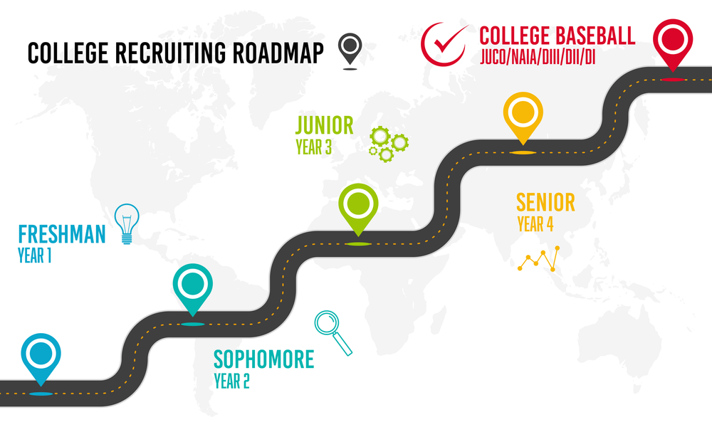 General 6 — Illinois Premier