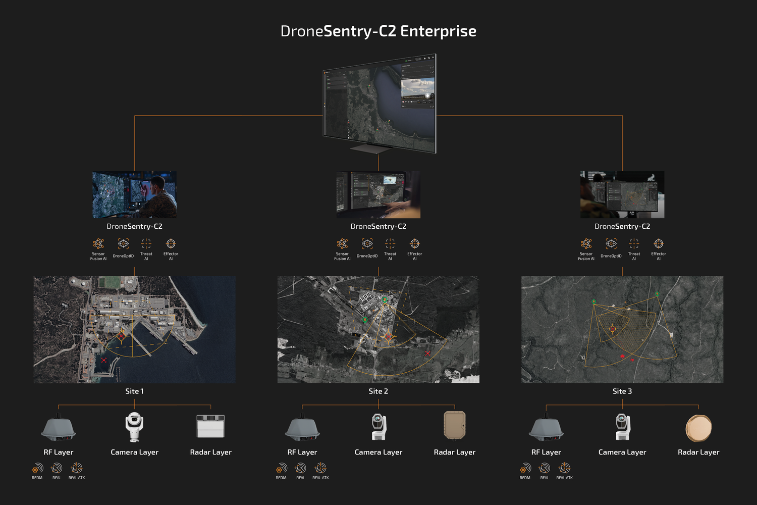 Counter-UAS Systems Software & Analytics | DroneShield