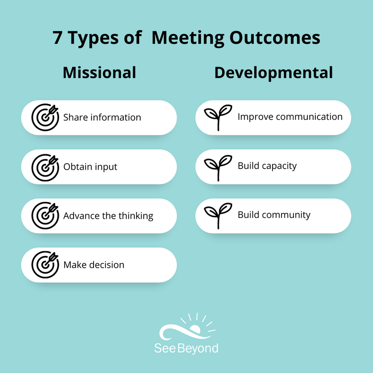 A Deep Dive—How to Reach the 7 Types of Meeting Outcomes — See Beyond