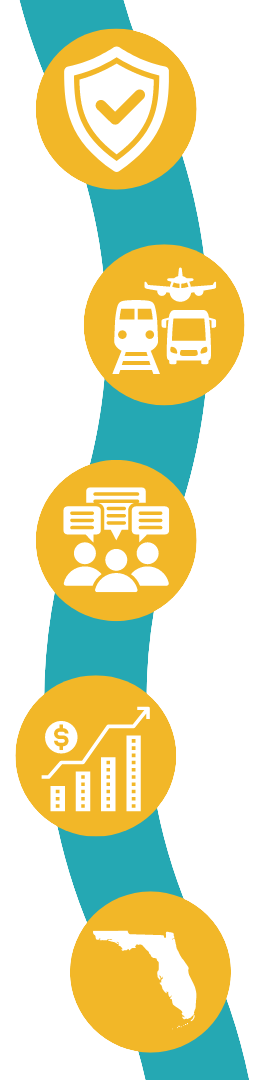 2055 Florida Transportation Plan