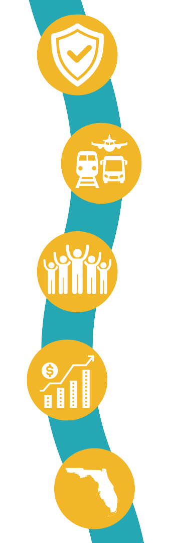 2055 Florida Transportation Plan