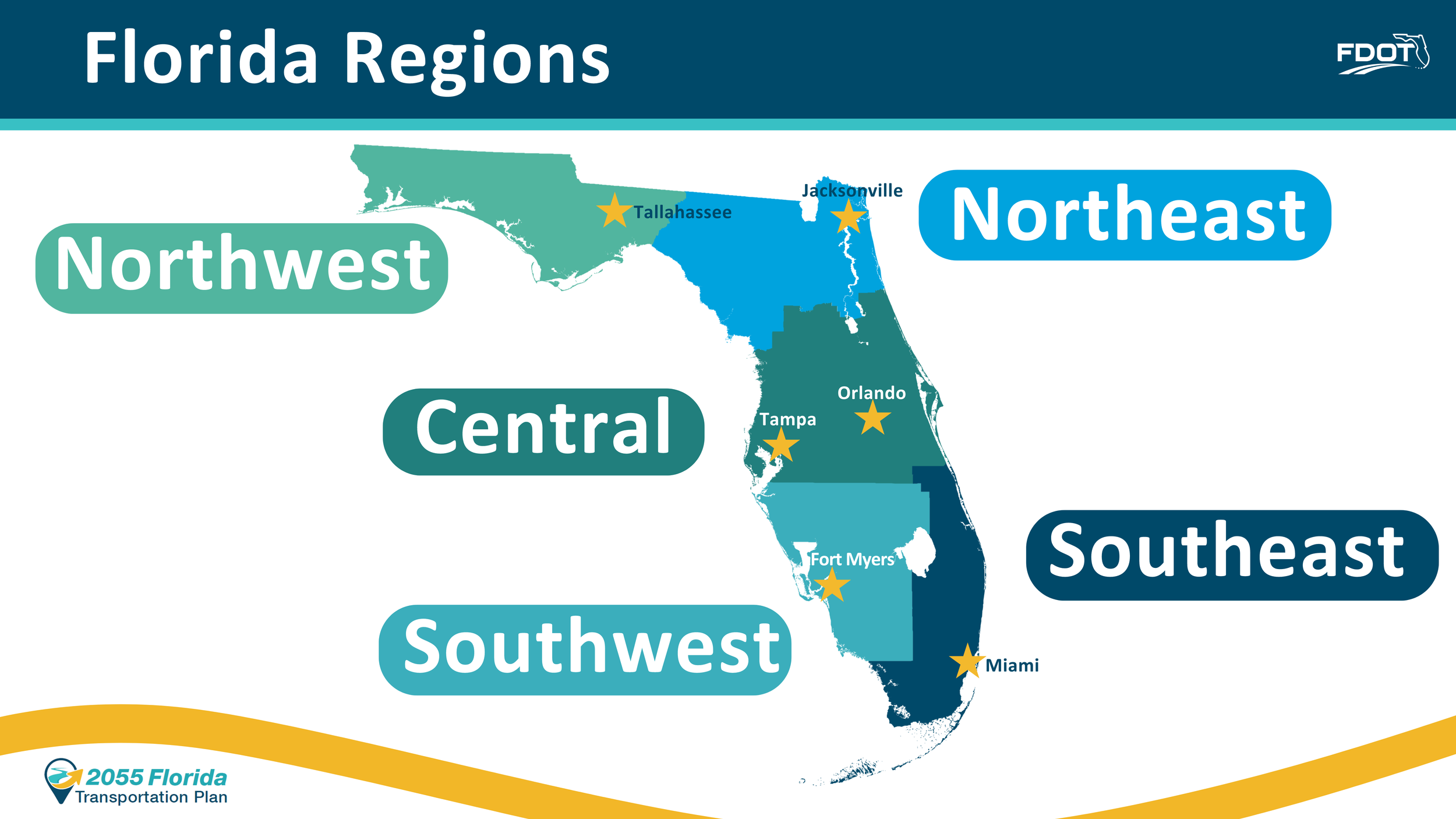 FTP Survey — 2055 Florida Transportation Plan