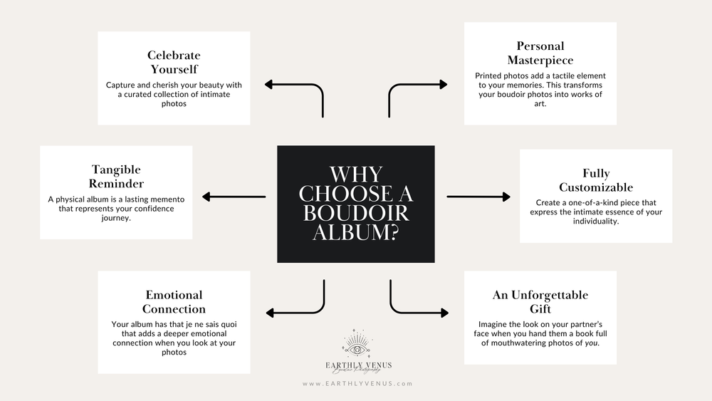 Why The Boudoir Album is the Best Choice for Your Photos