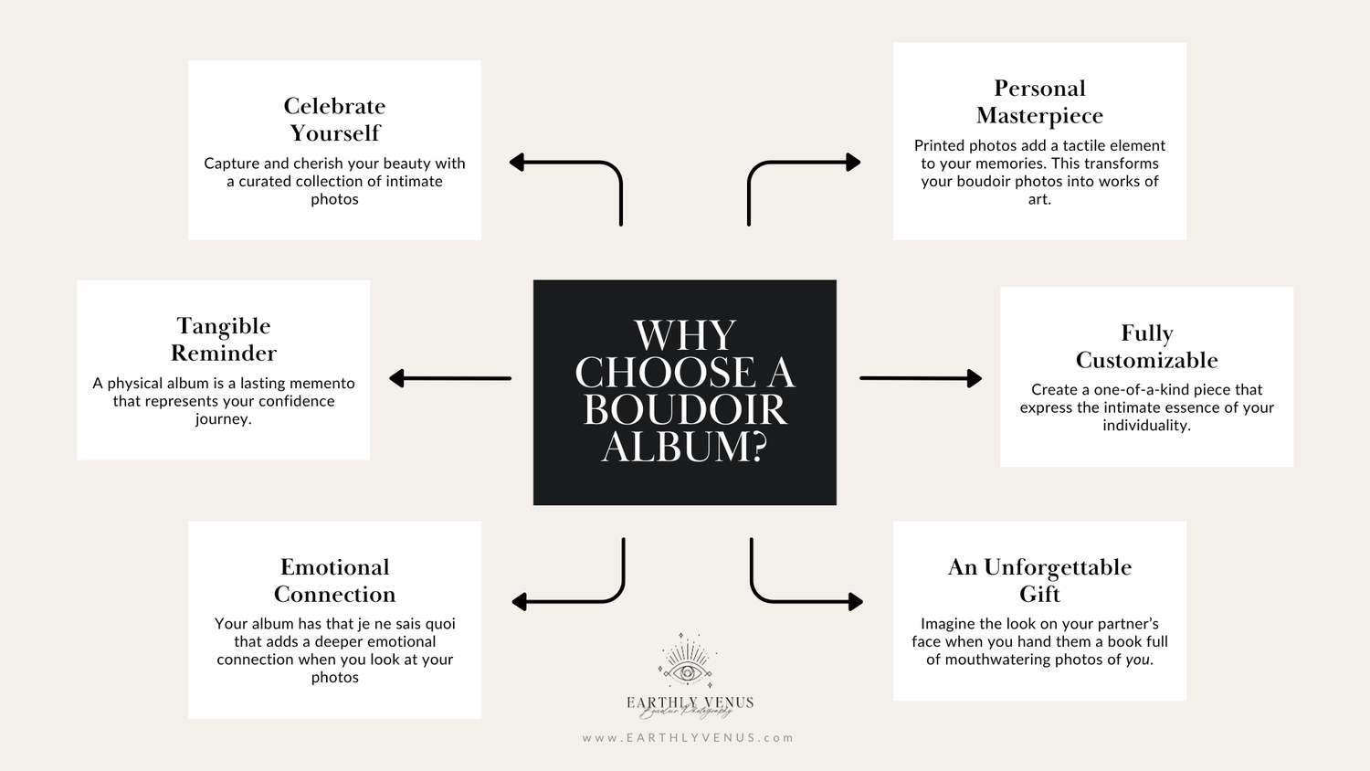 Why The Boudoir Album is the Best Choice for Your Photos