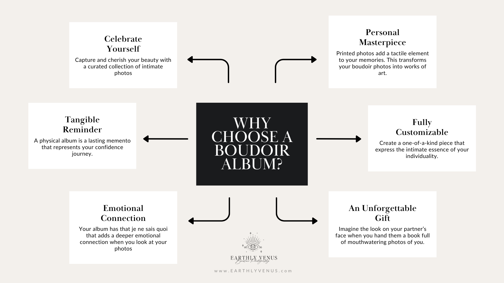 Why The Boudoir Album is the Best Choice for Your Photos