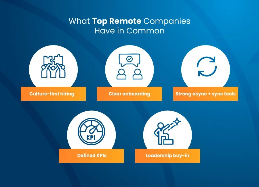Companies That Got Remote Work Right in 2025: 12 Success Stories ...
