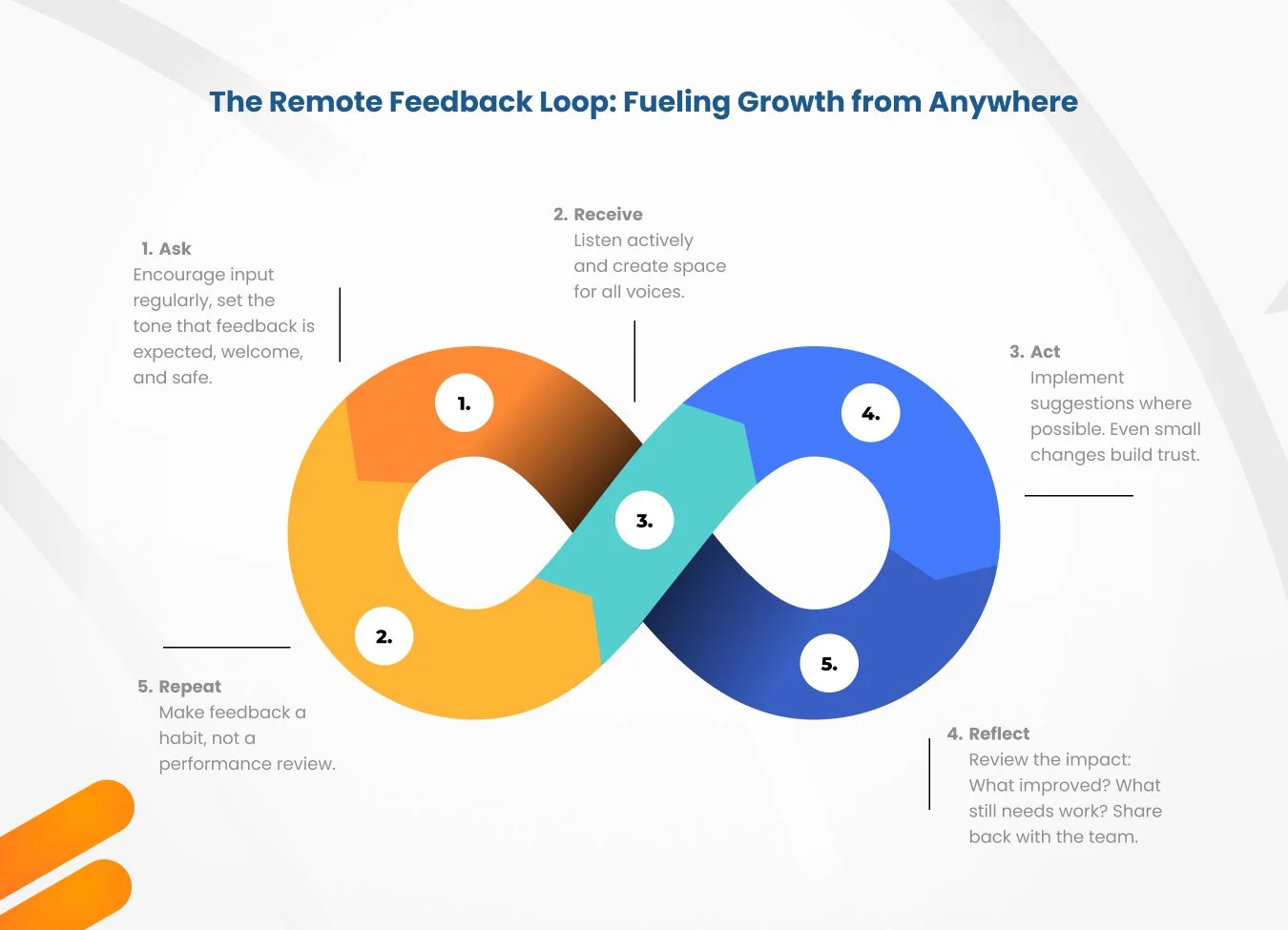 Mastering Remote Work: 10 Tips for Growing Global Teams in 2026 ...