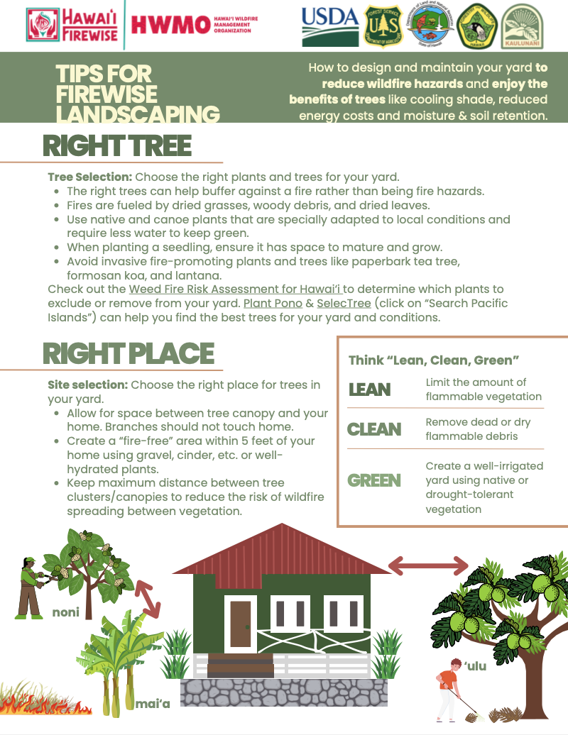 Resource Library — Hawaii Wildfire Management Organization