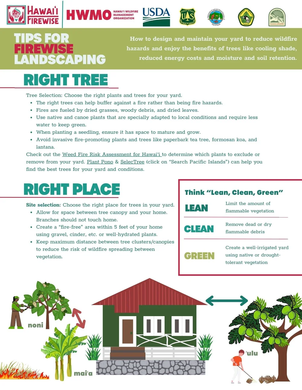 Firewise USA® Site Program | Protect Your Community Today — Join ...