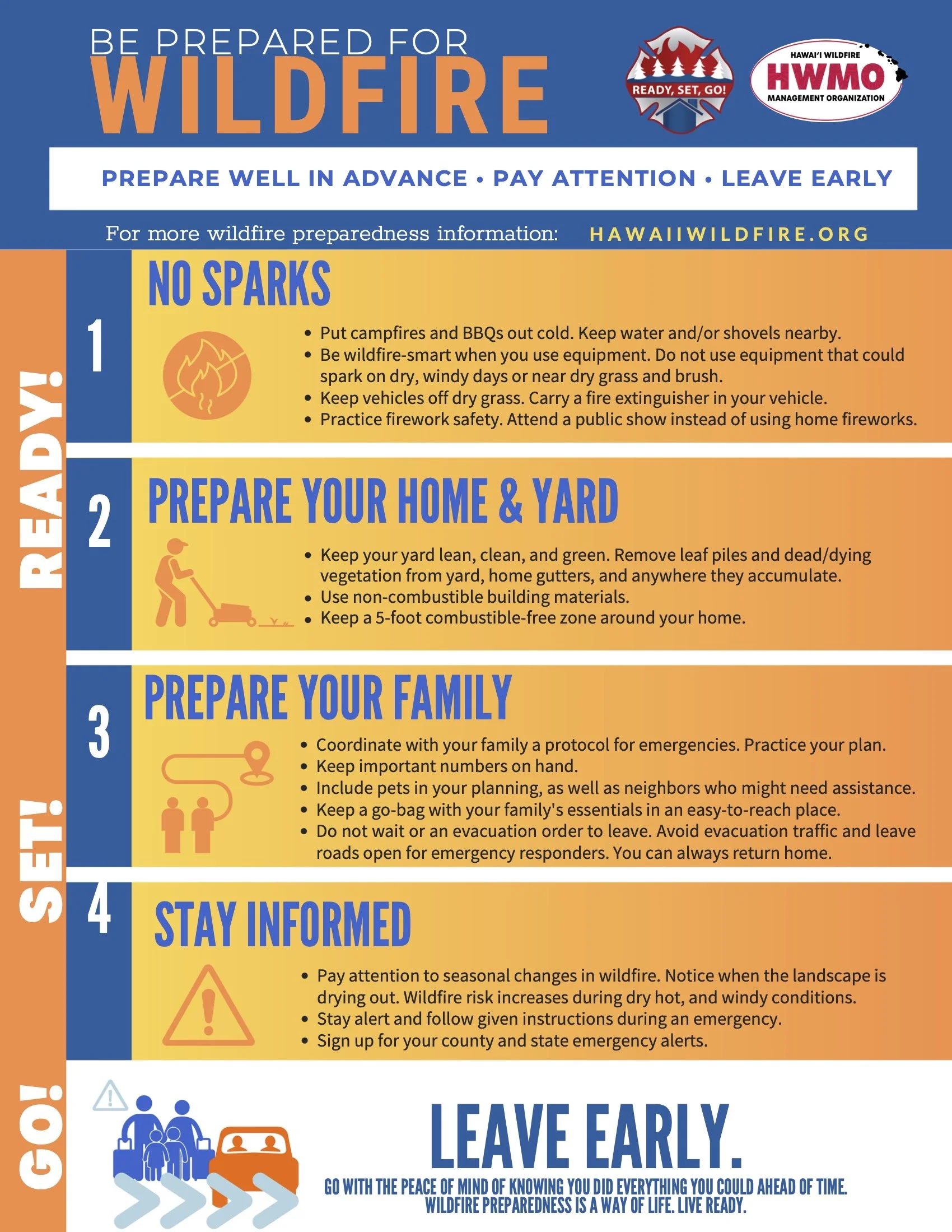 Be Prepared for Wildfire — Hawaii Wildfire Management Organization