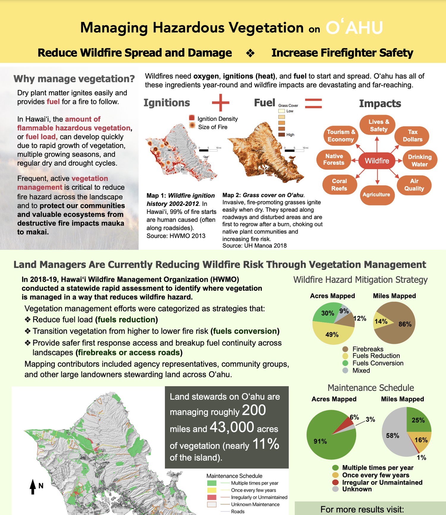 2018-19 Rapid Assessment of Vegetation Management Results — Hawaii ...