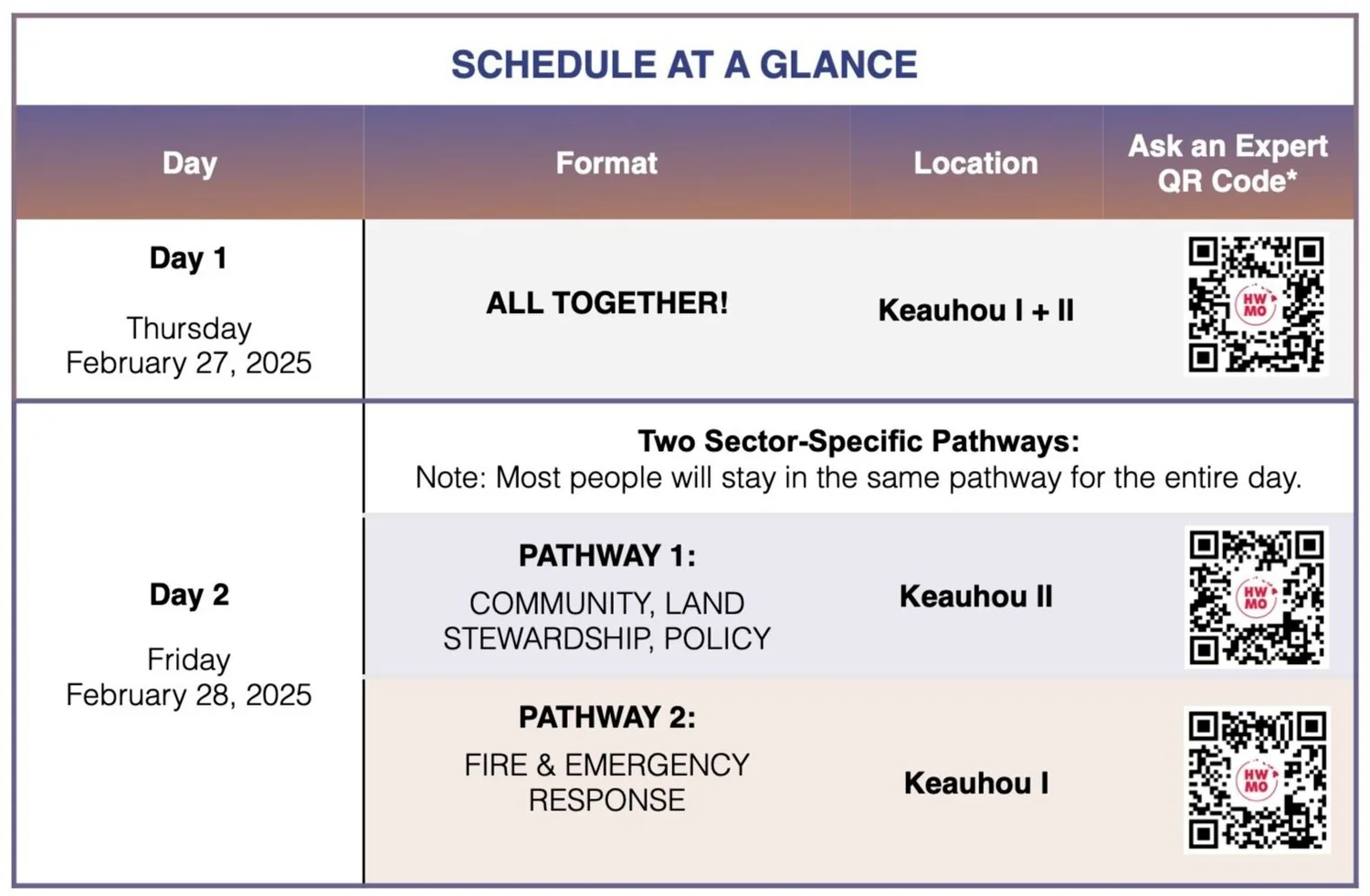 Wildfire Summit 2025 | Join wildfire resilience efforts — Hawaii ...