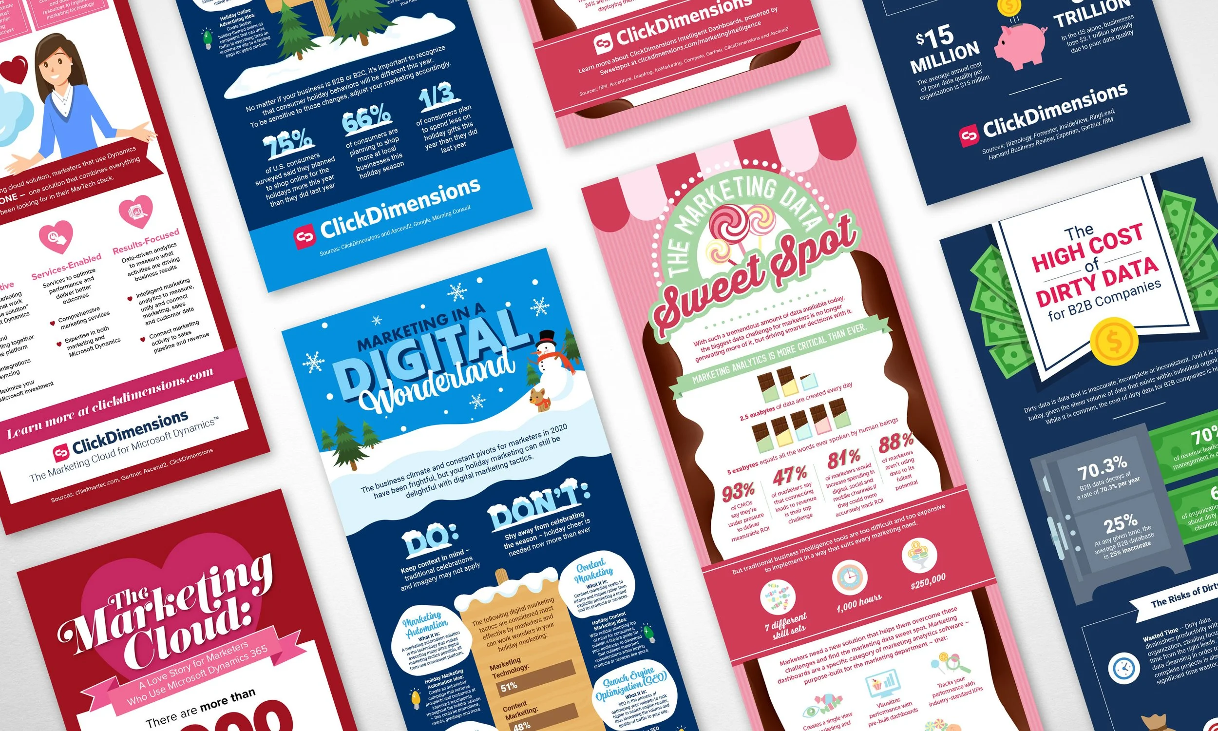 ClickDimensions — Chibi Chrissy