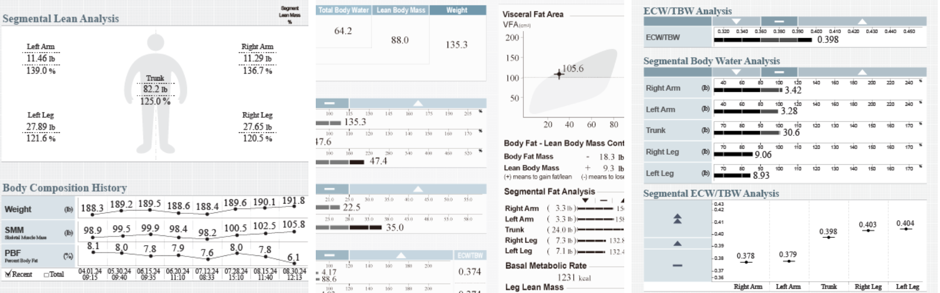 InBody Body Composition Scans for Metabolic and Mitochondrial Health ...