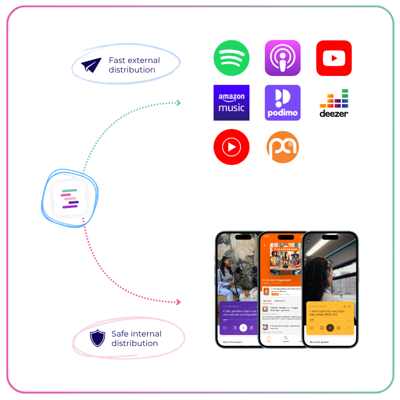 Podcast hosting | Start vandaag nog je podcast - Springcast Pro
