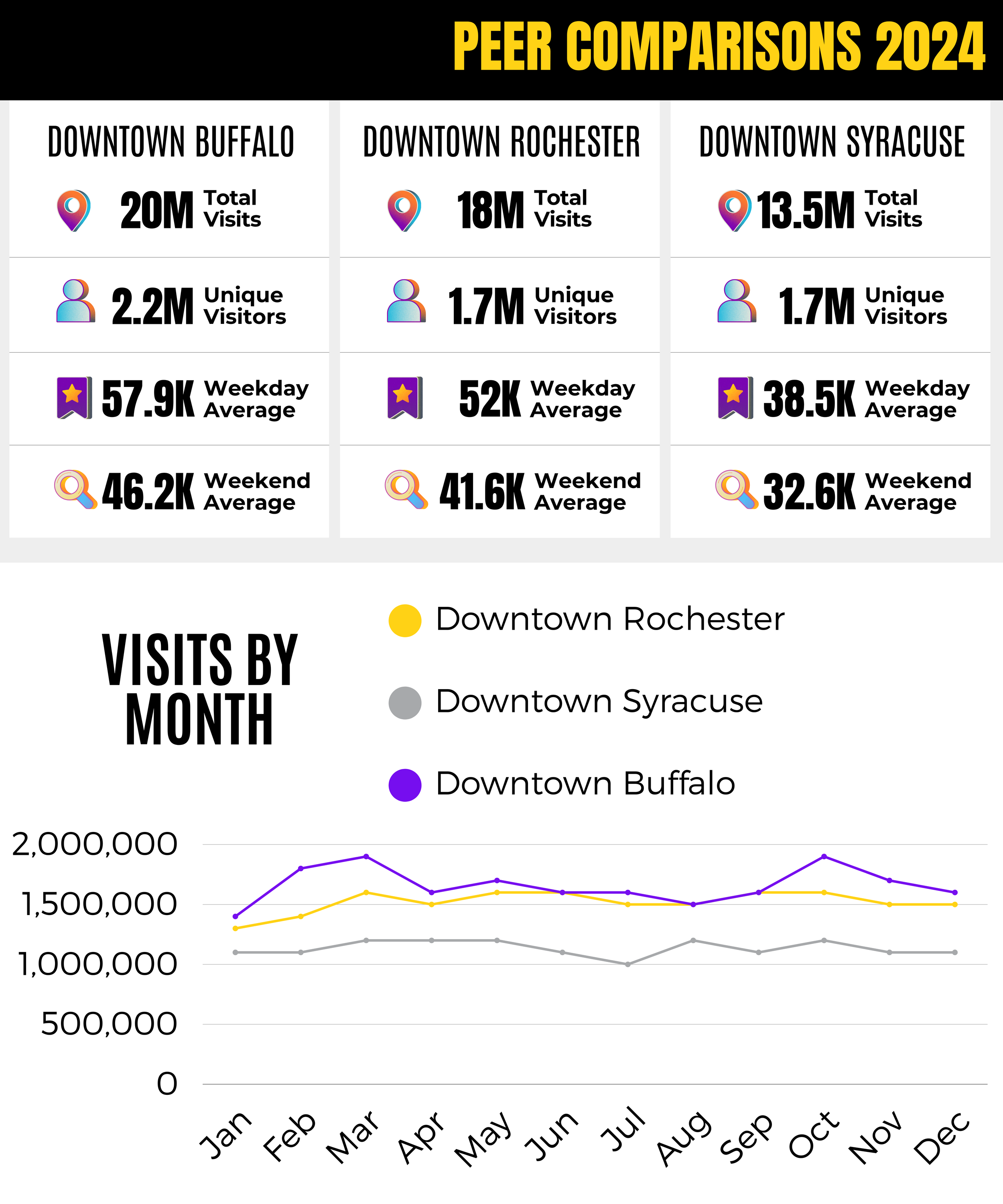 Downtown Rochester Data Dashboard | Downtown Rochester, NY