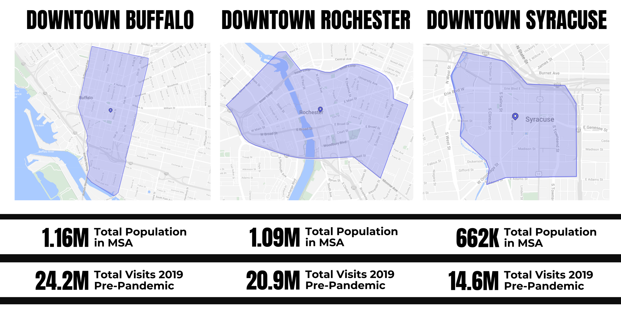 Downtown Rochester Data Dashboard | Downtown Rochester, NY